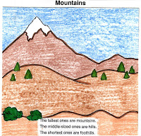 ELEMENTARY SCHOOL ENRICHMENT ACTIVITIES: LANDFORM LEARNING BULLETIN BOARD