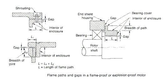 PowerTips: Motors for Hazardous Locations