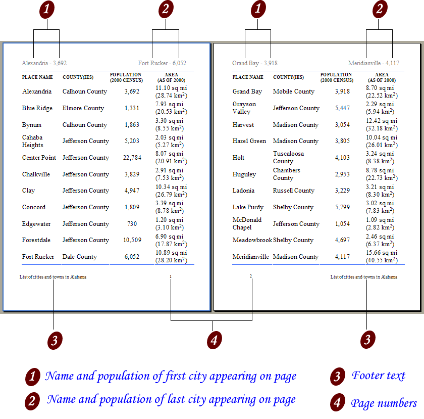 Create a Dictionary-Style Page Header, Styles