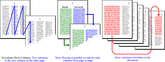 Create Newsletter-Style Layout Using Text Boxes