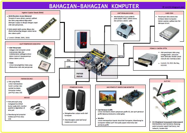 SKTunkuMahmood 2: BAHAGIAN KOMPUTER