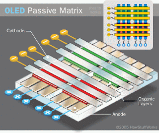 All about Flexible Macroelectronics
