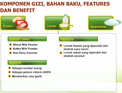 Welcome to Produgen Blog: Berikut adalah komponen gizi, bahan baku ...