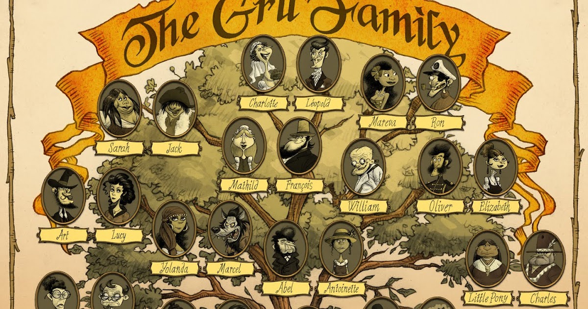 voodoo juice: Despicable Me "The Gru family Tree"