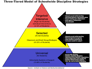 Positive Behavior Supports for Teachers: Welcome to the "Positive ...