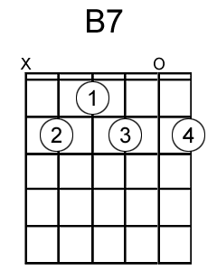 Free Video Guitar Lessons Online: Guitar Chords