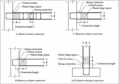 Precast Concrete and Readymix: SEISMIC DESIGN ASPECTS FOR PRECAST ...