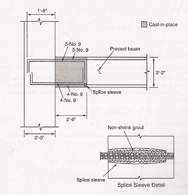 Precast Concrete and Readymix: SEISMIC DESIGN ASPECTS FOR PRECAST ...