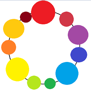 Plastica: El cercle cromatic