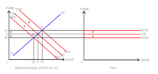 Makro + Mikro = Ekonomi STPM: Pasaran Persaingan Sempurna (PPS)