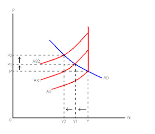 Makro + Mikro = Ekonomi STPM: Jenis Inflasi