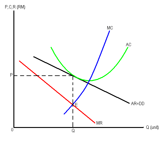 Makro + Mikro = Ekonomi STPM: April 2010