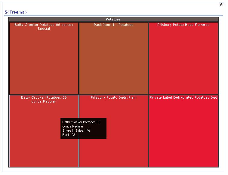 Hitesh's BI Blog: Squarified Treemap for OBIEE Dashboard