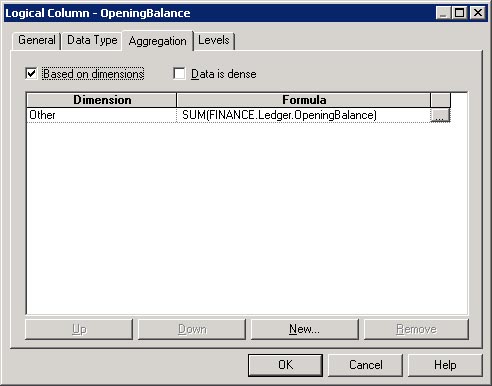Hitesh's BI Blog: OBIEE - Aggregation Rules