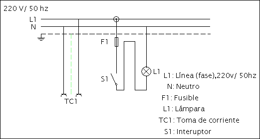 creacion y tecnica. santiago lizarraga: Equema multifilar