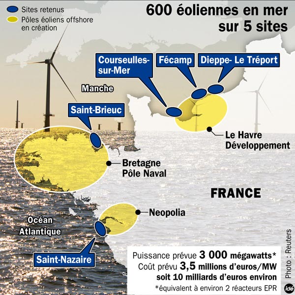 Almost There: First Call for Tenders for Offshore Wind Farm in France ...