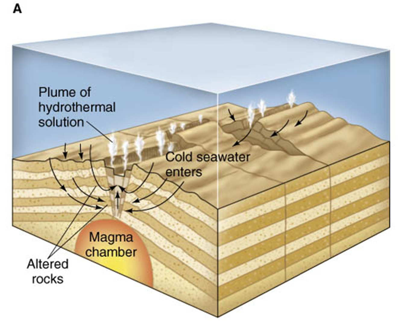 GEOLOGY PRESCRIPTION: LARUTAN HIDROTERMAL