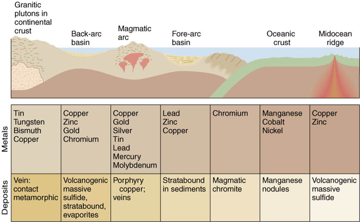 Geology Indonesia: METALLOGENIC PROVINCE