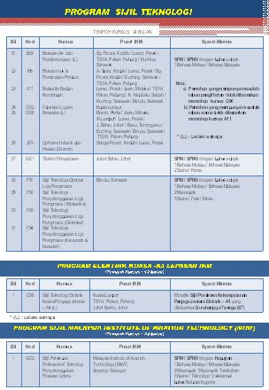 Pengambilan IKM dan KKTM