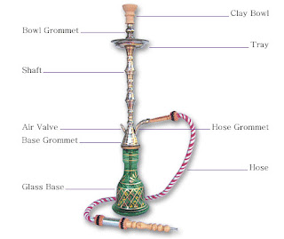 Fun Shisha Shop And Co: How to smoke your Shisha