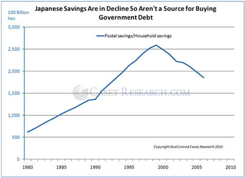 Marketing Japan: Japan's Debt to GDP Ratio Surpasses 200%