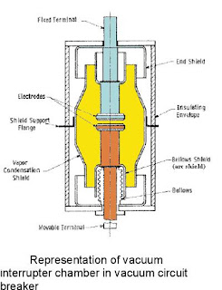 Tehnik Listrik: Vacuum Circuit Breaker