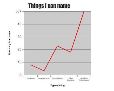 Best of both worlds: Funny Graphs