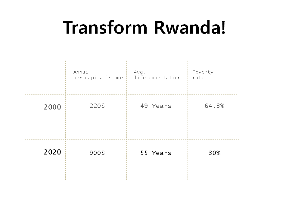 아프리카 다녀온 개발자: 르완다 비젼2020 (RWANDA VISION 2020)