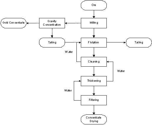Proses Pengolahan Bijih Tembaga ~ Mediun Ae