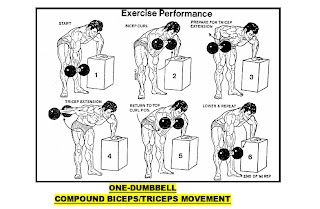 The Fastest Body Building Secrets: COMPOUND BICEPS/TRICEPS MOVEMENT