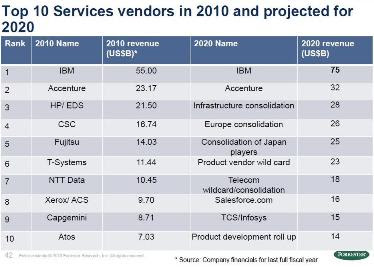 Gadgets, Tech Tips & News