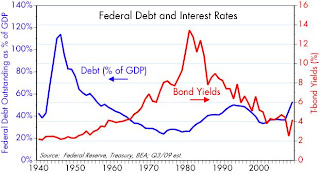 Soaring Debt + Fed Monetization = Higher Interest Rates | Seeking Alpha