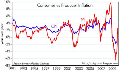 Inflation: Alive and Well | Seeking Alpha