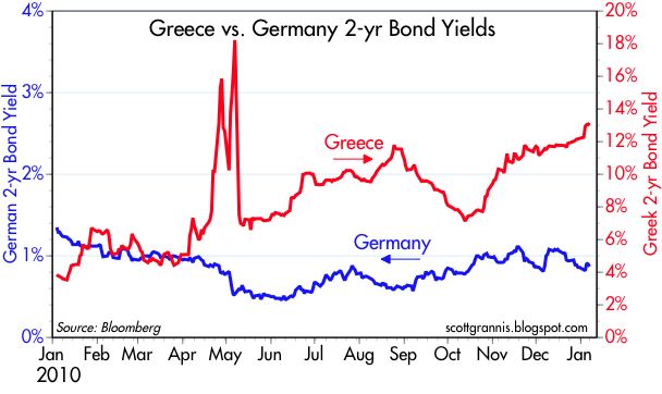 Calafia Beach Pundit: Prepare for a Greek default