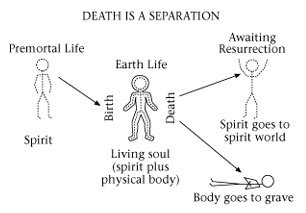 Sundae Secrets: Explaining Death to Your Children