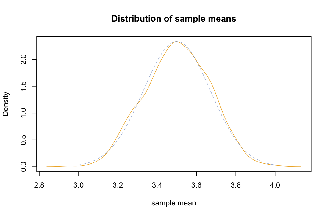 Digithead's Lab Notebook: Using R for Introductory Statistics, Chapter 5