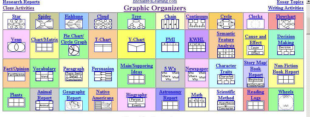 Education Quick Takes: Graphic organizers - a cheat sheet for parents