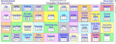 Education Quick Takes: Graphic organizers - a cheat sheet for parents