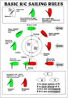 Sailboat Racing Rules Cheat Sheet – EVMJI