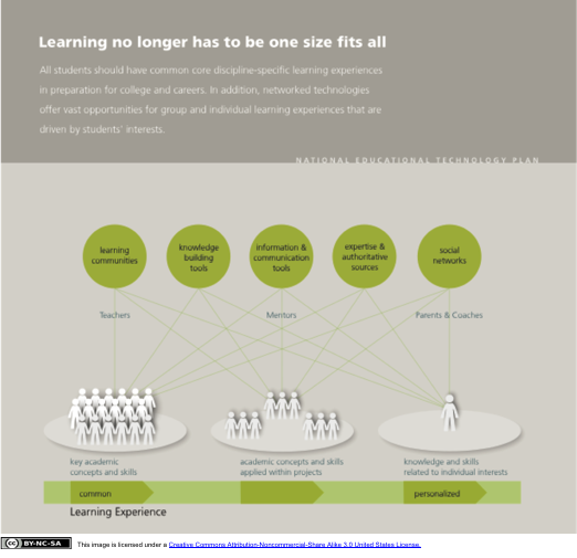 Leadership 21: 21st Century Framework, 21st Century Conversations ...
