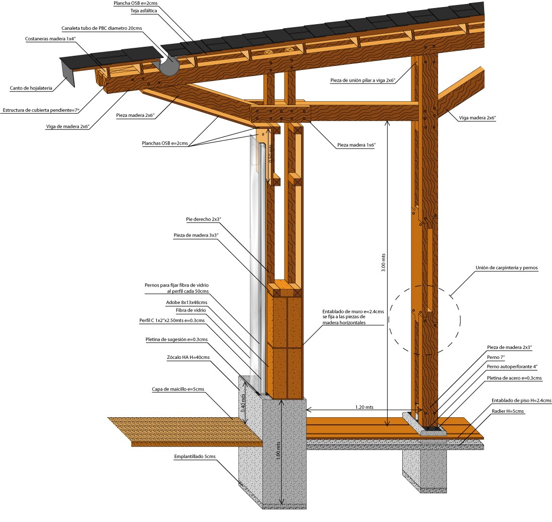 Taller Titulación JL Garrido: Escantillon corrección 7/10/10