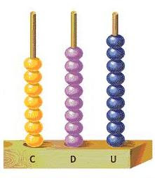 REPRESENTACIÓN DEL ÁBACO