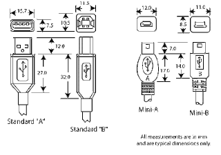 Informática GEI: Interfaces com Periféricos