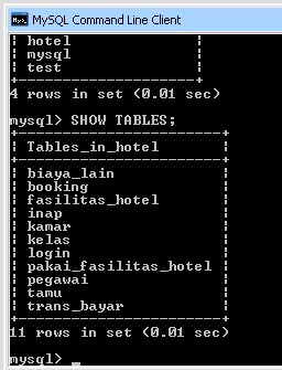 TUGAS TERSTRUKTUR RANDA: Membuat Database Hotel Dengan MySQL