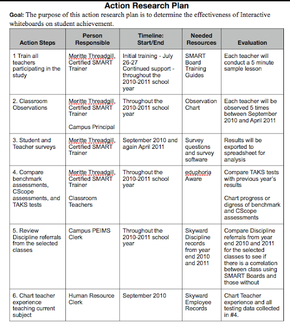 Meritte's Action Research: Week 3 Action Research Plan