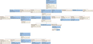 Benbow/Cropper/Copper/Steel Family Tree: Family Tree of Joseph Benbow ...