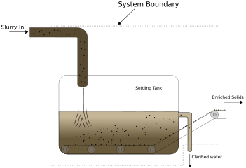 Mass Balance ~ Chemical Engineering Processing