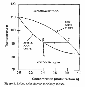 Basic Theory Distillation ~ Chemical Engineering Processing
