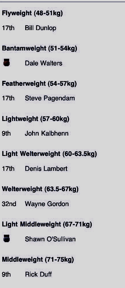 CANADIAN OLYMPIC BOXERS: 1984 Canadian Olympic Boxers