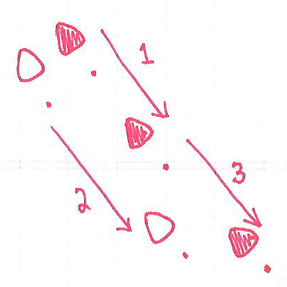 BallroomDancething: Slow Foxtrot - Three Step